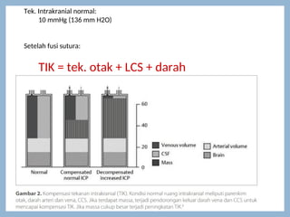 LCS dan peningkatan TIK g pada stroke.ppt
