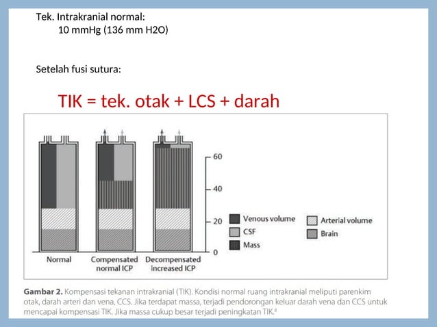 LCS dan peningkatan TIK g pada stroke.ppt