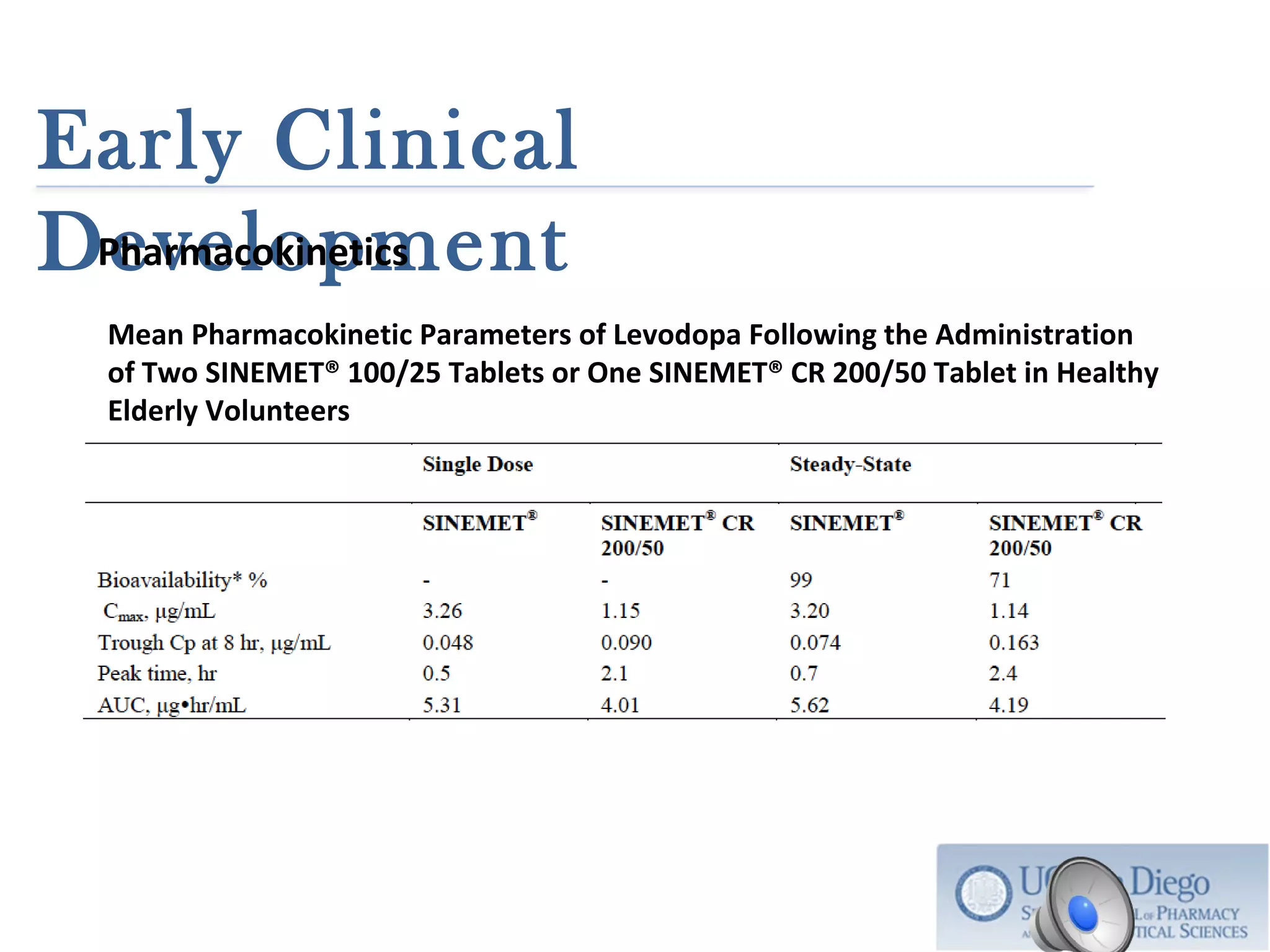 Parkinson drug sinemet-LIFE CYCLE STRATEGIC PLAN | PPT