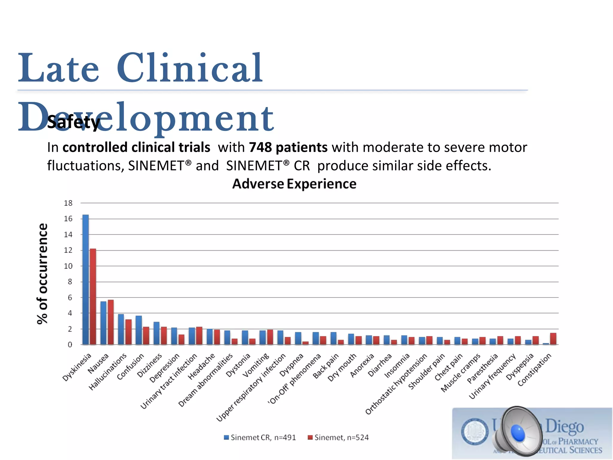 Parkinson drug sinemet-LIFE CYCLE STRATEGIC PLAN | PPT