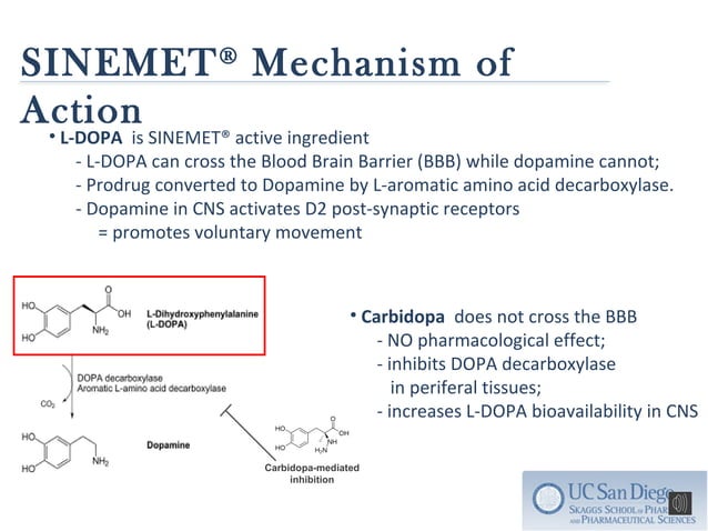 Parkinson drug sinemet-LIFE CYCLE STRATEGIC PLAN | PPT | Brain and ...