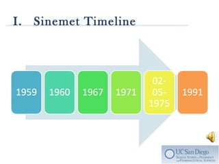 Parkinson drug sinemet-LIFE CYCLE STRATEGIC PLAN | PPT