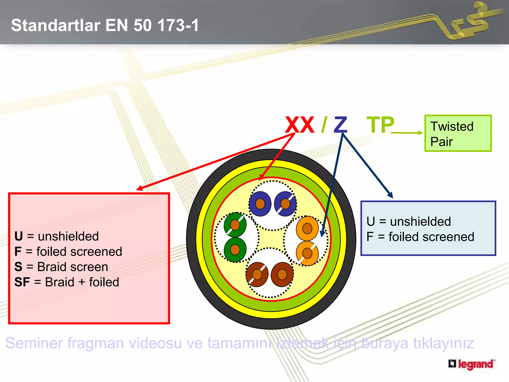 Legrand ile LCS-Legrand yapısal kablolama sistemi semineri | PPT