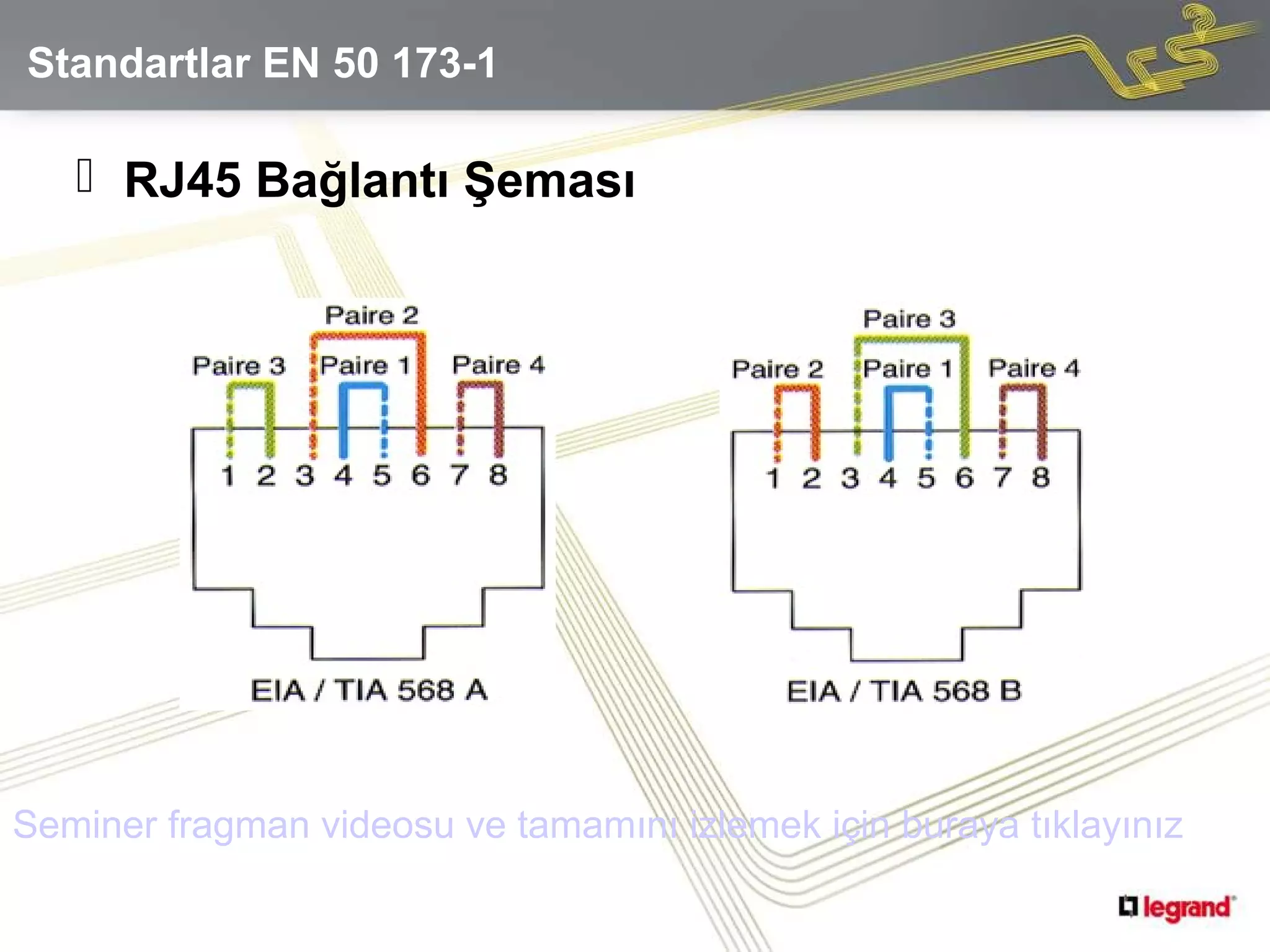 Legrand ile LCS-Legrand yapısal kablolama sistemi semineri | PPT