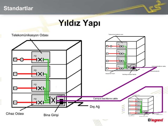 Legrand ile LCS-Legrand yapısal kablolama sistemi semineri | PPT