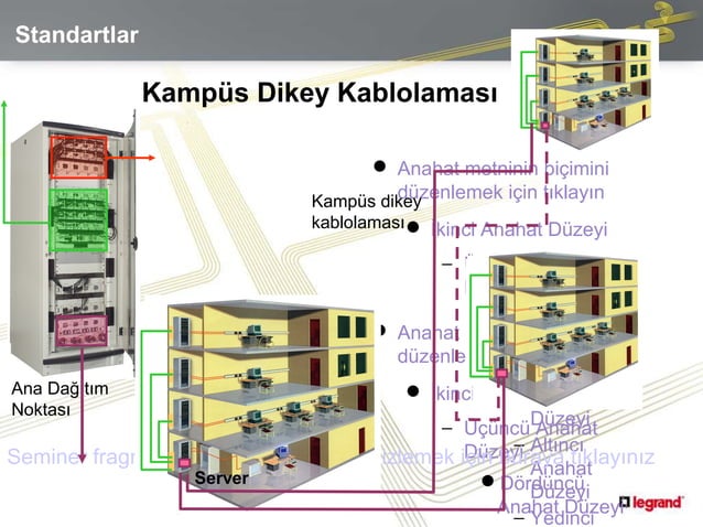 Legrand ile LCS-Legrand yapısal kablolama sistemi semineri | PPT
