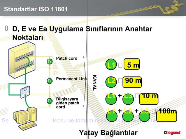 Legrand ile LCS-Legrand yapısal kablolama sistemi semineri | PPT