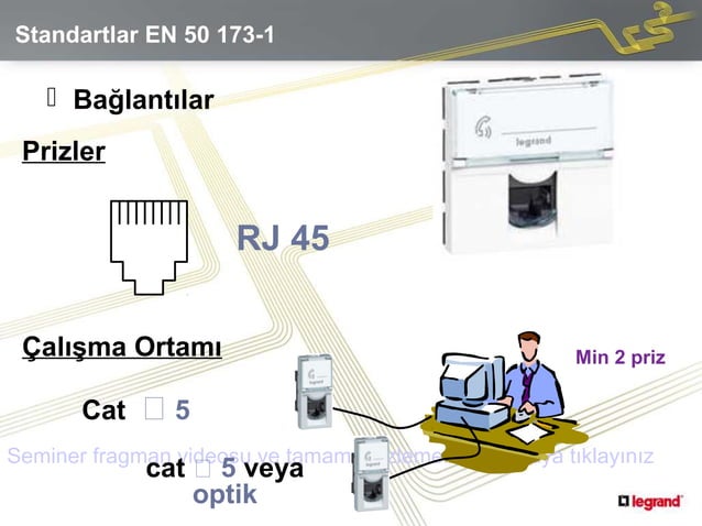 Legrand ile LCS-Legrand yapısal kablolama sistemi semineri | PPT