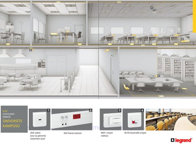 Legrand ile LCS-Legrand yapısal kablolama sistemi semineri | PPT