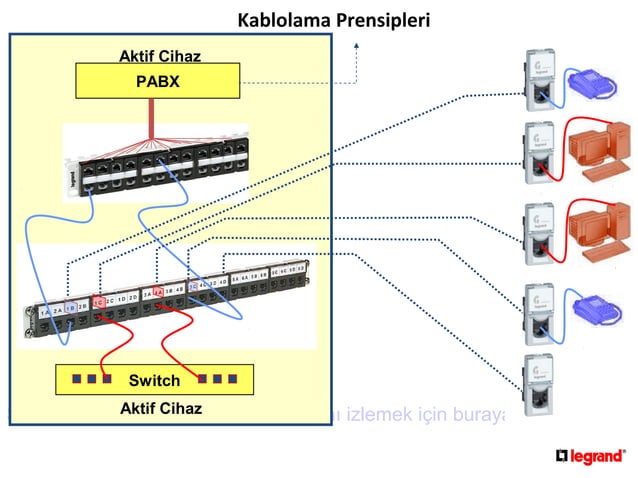 Legrand ile LCS-Legrand yapısal kablolama sistemi semineri | PPT