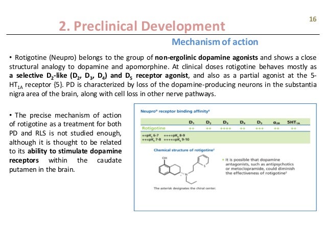 Rotigotine Transdermal Patch (Neupro) Lifecycle Strategy Analysis