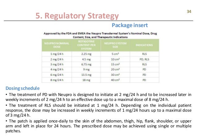 Rotigotine Transdermal Patch (Neupro) Lifecycle Strategy Analysis