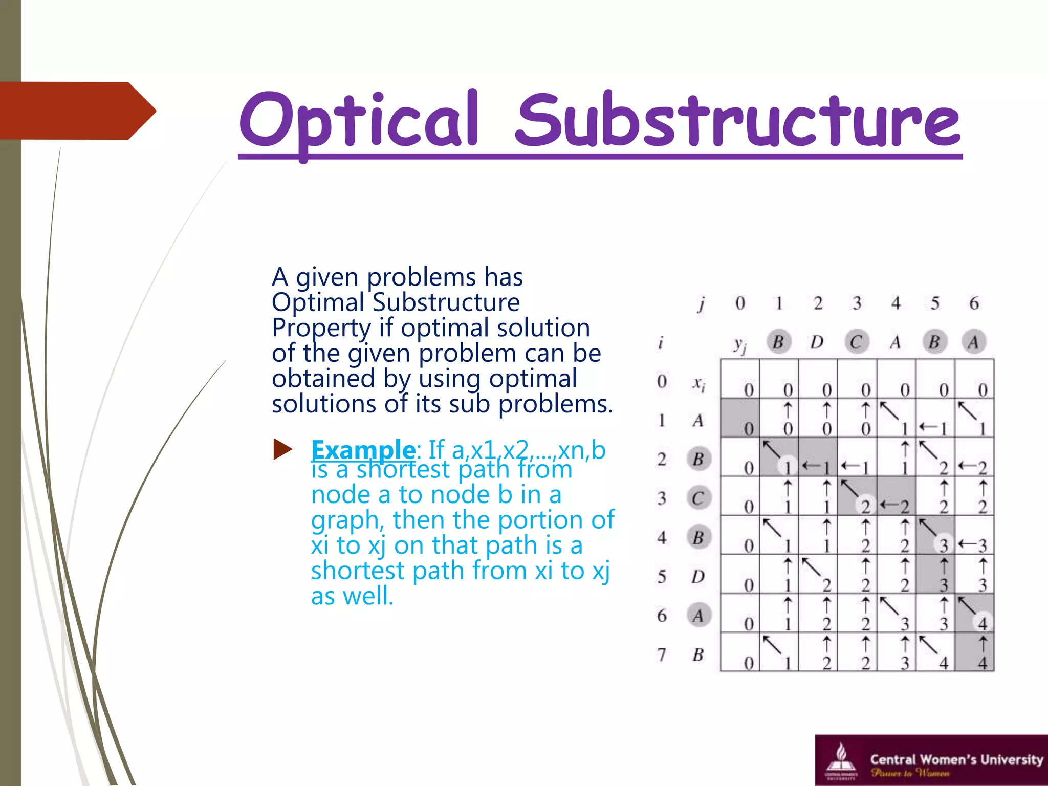 Longest Common Subsequence Ppt Programming Languages Computing