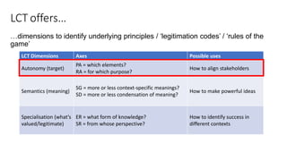 Discussing Autonomy with LCT-UK | PPTX