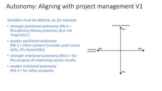 Discussing Autonomy with LCT-UK | PPTX