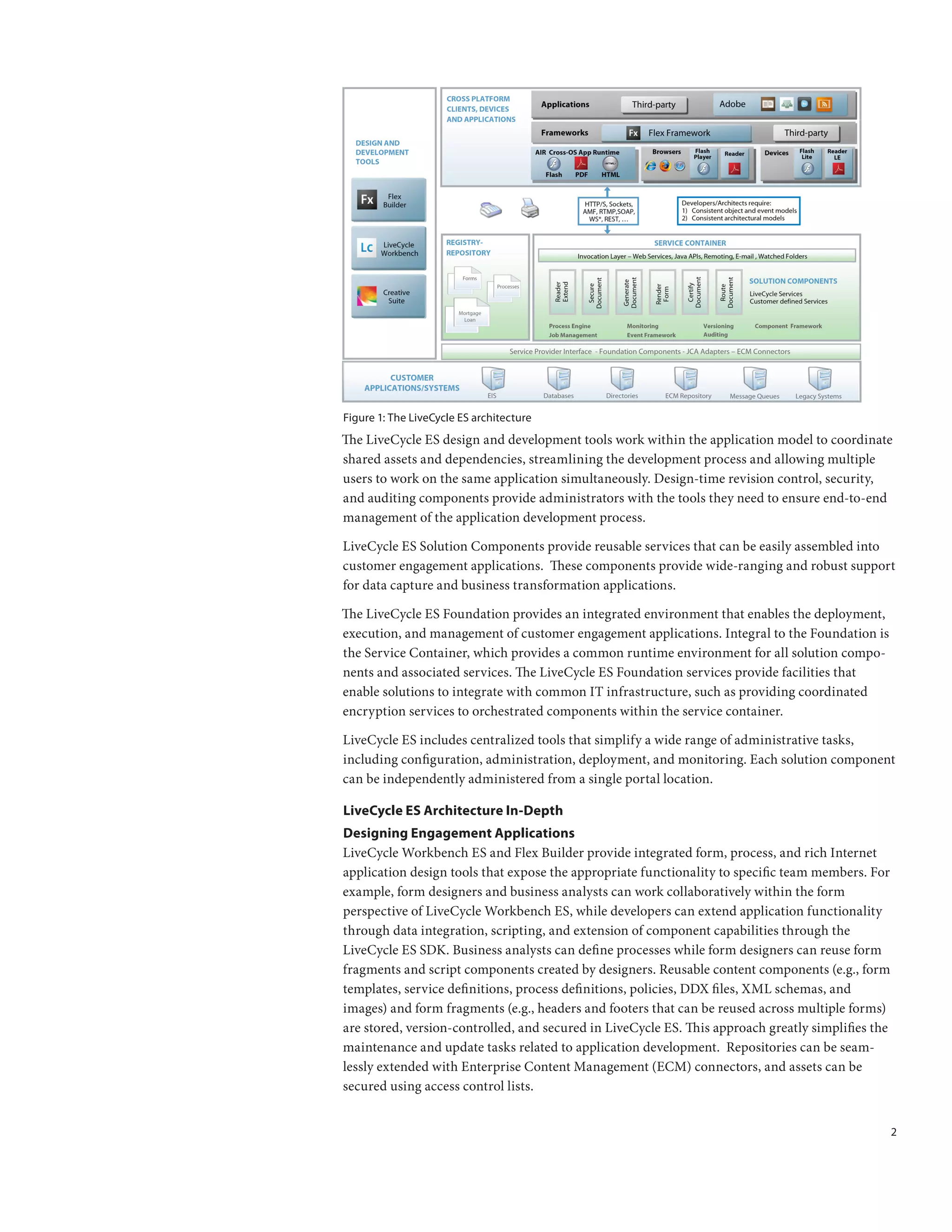 LiveCycle Architecture | PDF