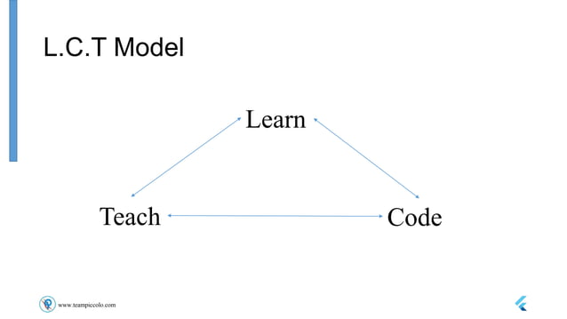 Learn, Code, and Teach Model | PPTX