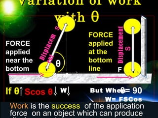 work energy power for class ix | PPT