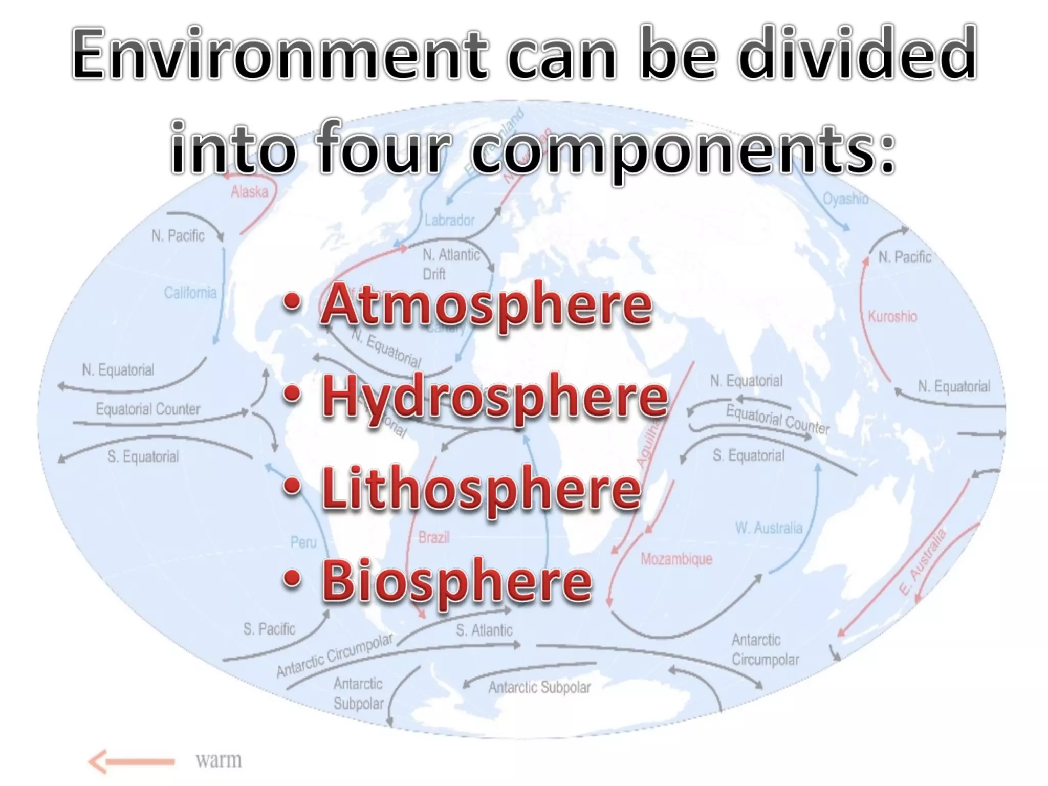 component of environment | PPT