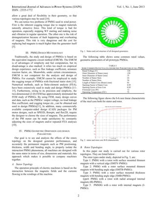 Comparative performances analysis of different rotor types for pmsg ...