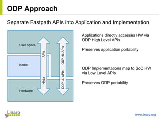 LCU13: Discussion: ODP relationship to NFV | PDF