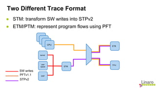 Lcu14 101- coresight overview | PDF