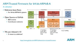 LCU14 500 ARM Trusted Firmware | PDF