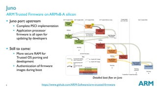 LCU14 500 ARM Trusted Firmware | PDF