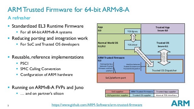 LCU14 500 ARM Trusted Firmware