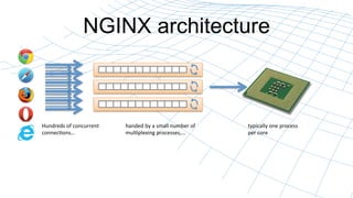 Lcu14 Lightning Talk- NGINX | PDF
