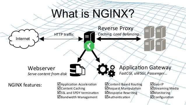 Lcu14 Lightning Talk Nginx