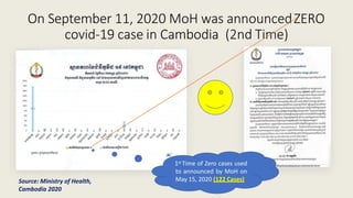 Covid-19 Management in Cambodia | PPTX