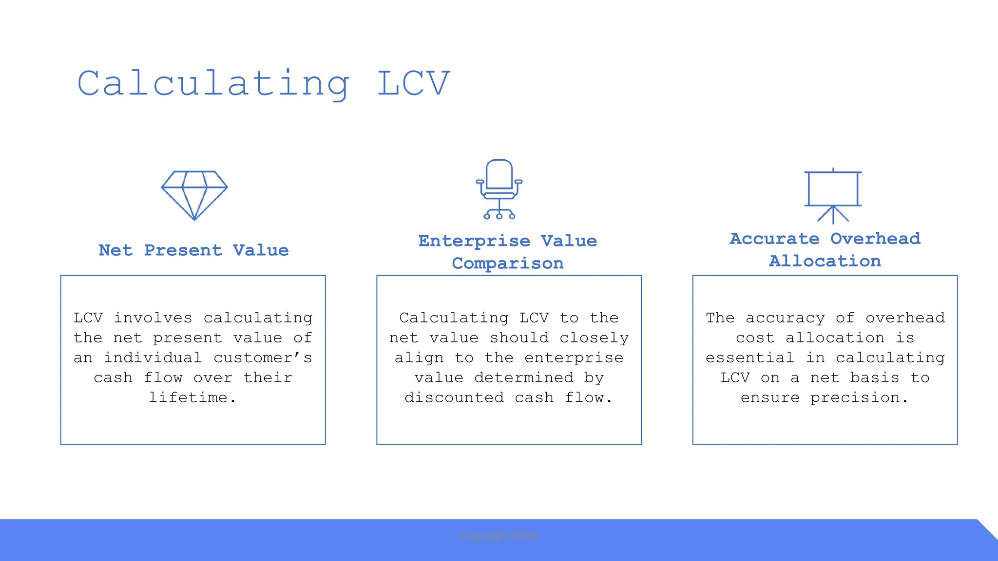 LCV-Understanding lifetime customer value-.pptx