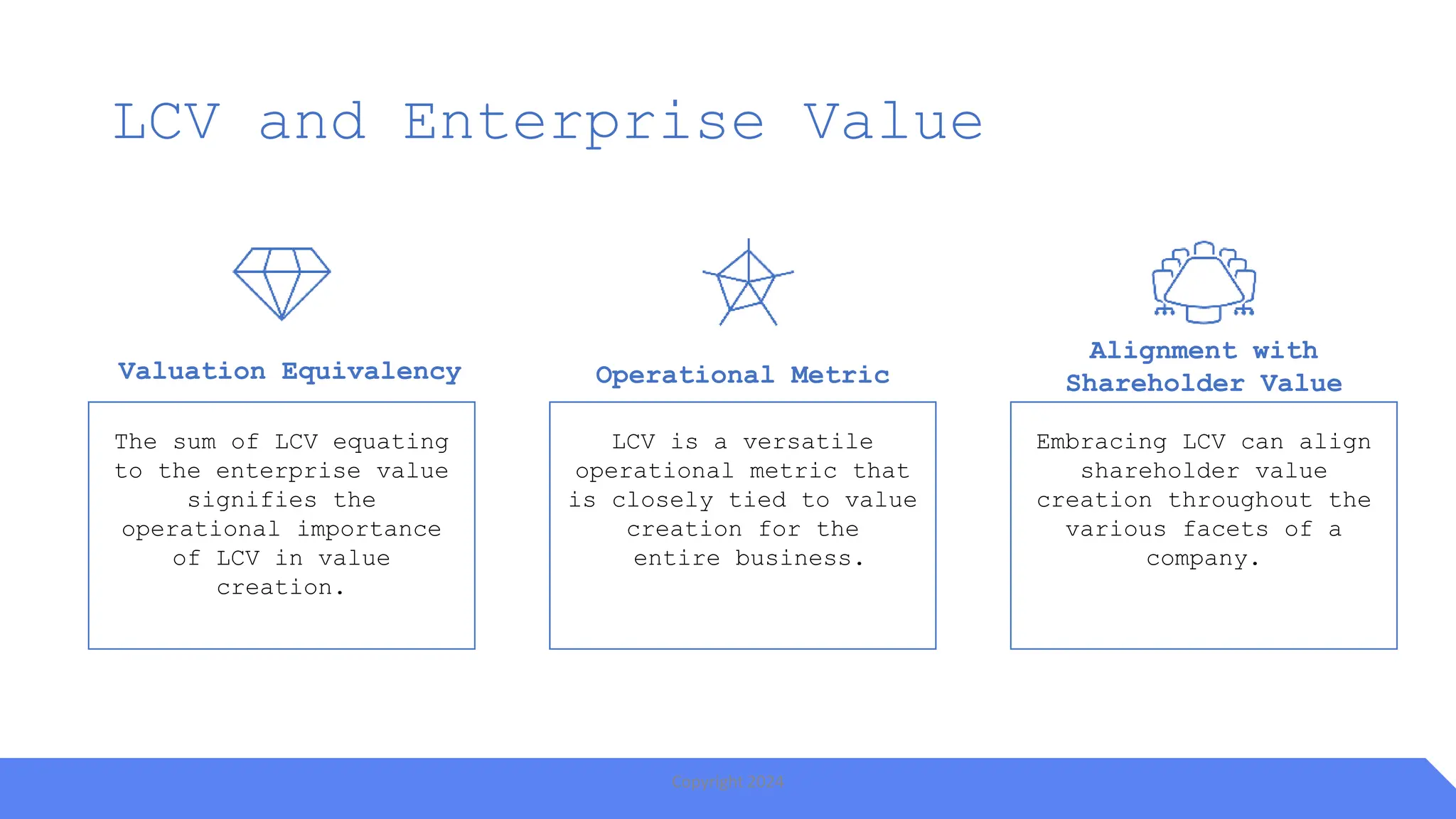 LCV-Understanding lifetime customer value-.pptx