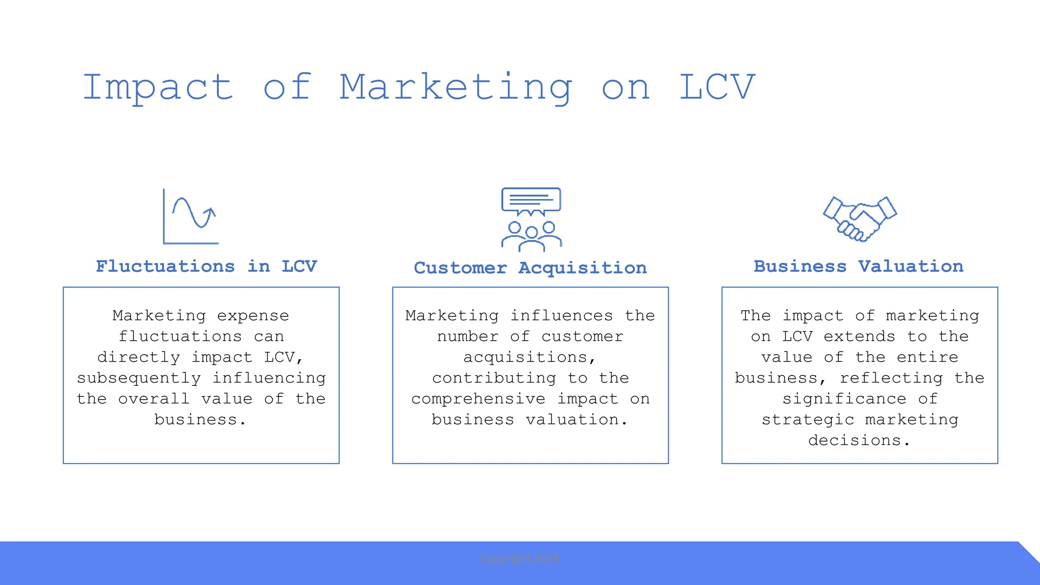 LCV-Understanding lifetime customer value-.pptx