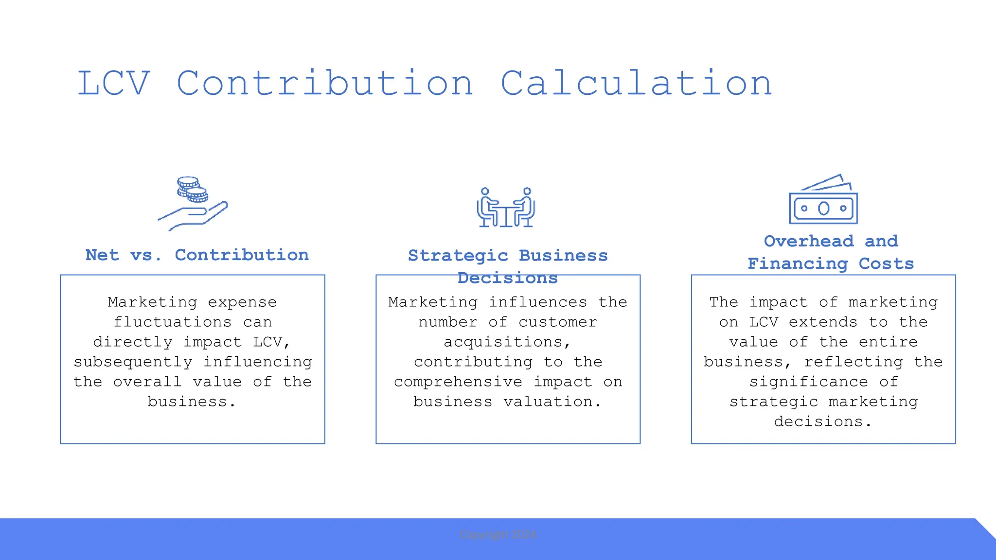 LCV-Understanding lifetime customer value-.pptx