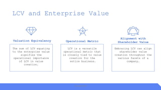 LCV-Understanding lifetime customer value-.pptx
