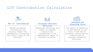 LCV-Understanding lifetime customer value-.pptx