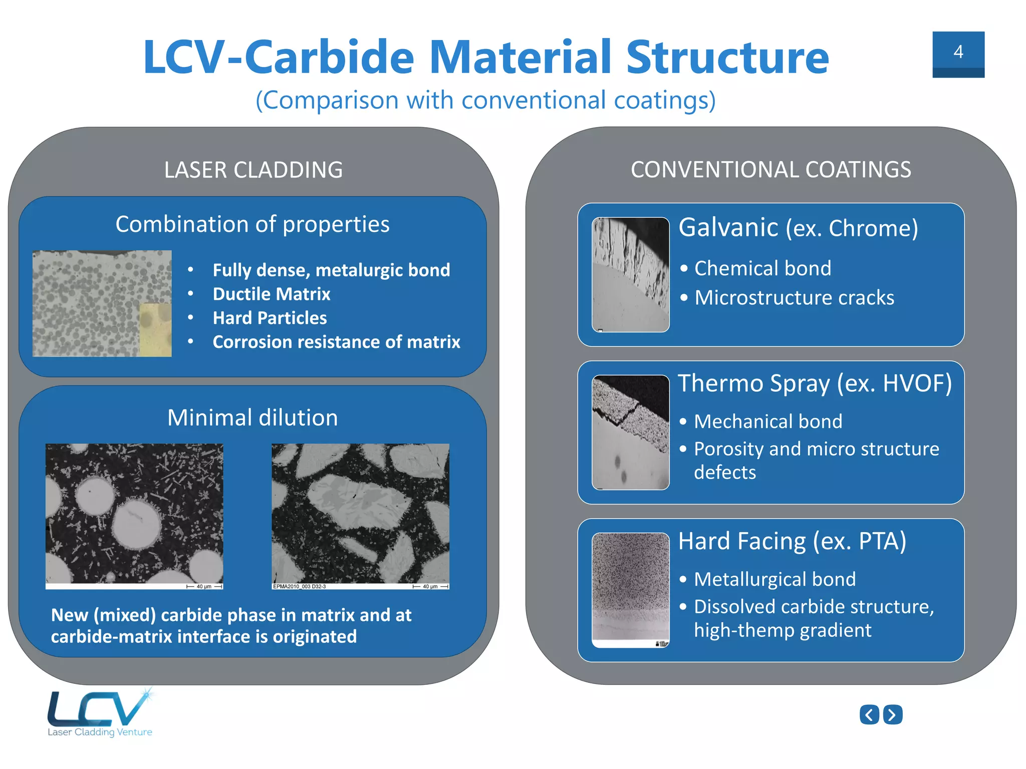 LCV carbide coatings to improve wear resistance | PDF