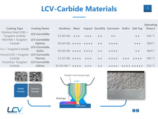 LCV carbide coatings to improve wear resistance | PDF