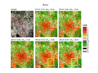 Local Climate Zone classification using CNN | PPTX | Geography | Science