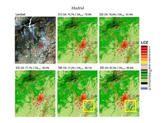 Local Climate Zone classification using CNN | PPTX | Geography | Science