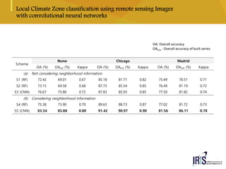 Local Climate Zone classification using CNN | PPTX | Geography | Science