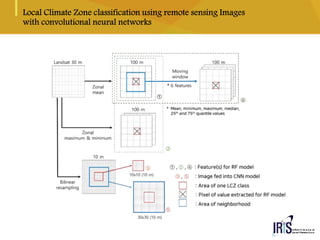 Local Climate Zone classification using CNN | PPTX | Geography | Science