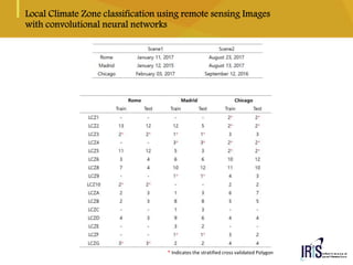 Local Climate Zone classification using CNN | PPTX | Geography | Science