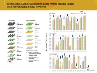 Local Climate Zone classification using CNN | PPTX | Geography | Science