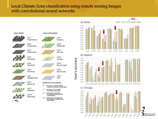 Local Climate Zone classification using CNN | PPTX | Geography | Science