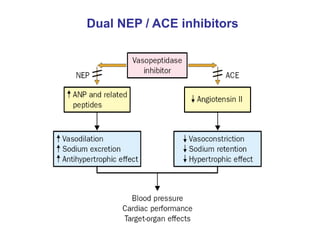 Angiotensin Receptor Neprilysin + Valsartan | PPTX | Heart and ...