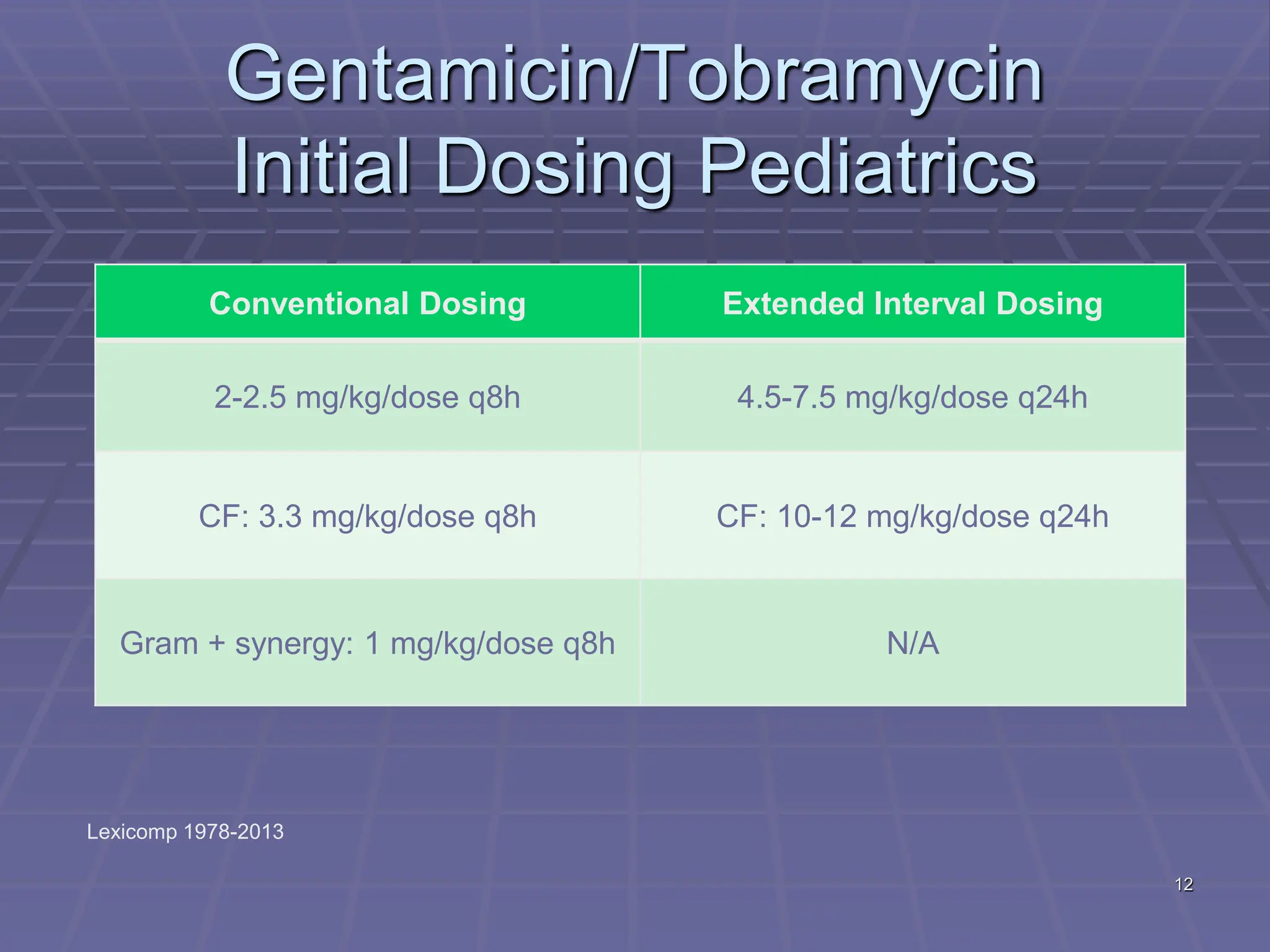lczuladapeds pk lecture HANDOUT nov2013.ppt