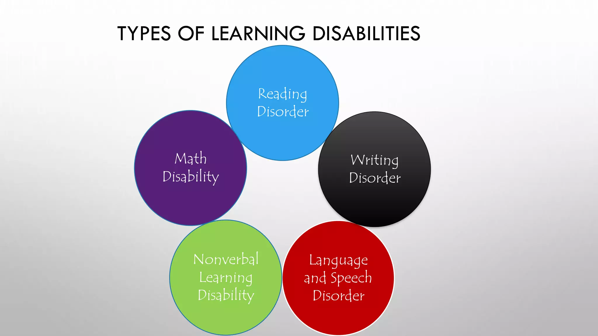 Learning Disability | PDF